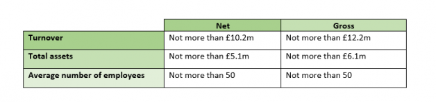 What are the audit exemption criteria for UK subsidiaries?