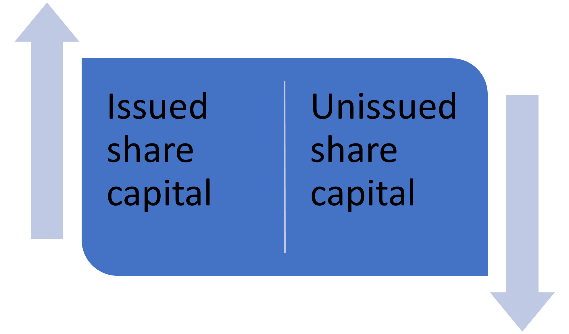 Authorised Share Capital Is It Still Relevant Inform Direct authorised-share-capital-is-it-still-relevant-inform-direct