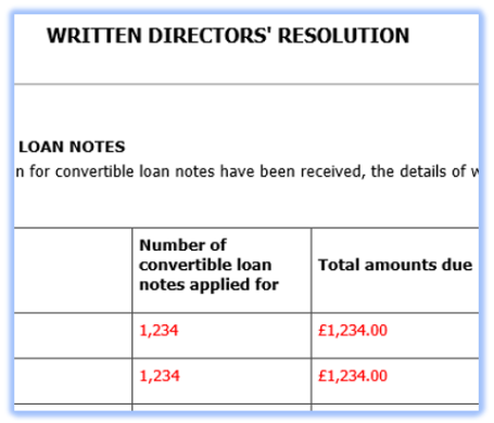 What is a convertible loan note? - Inform Direct